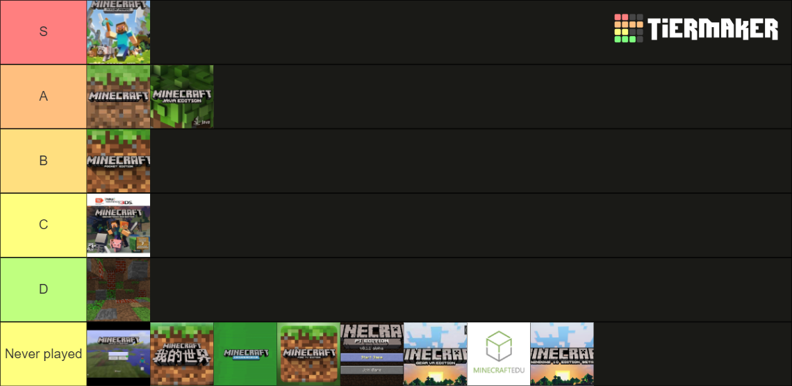 All versions of minecraft Tier List (Community Rankings) - TierMaker