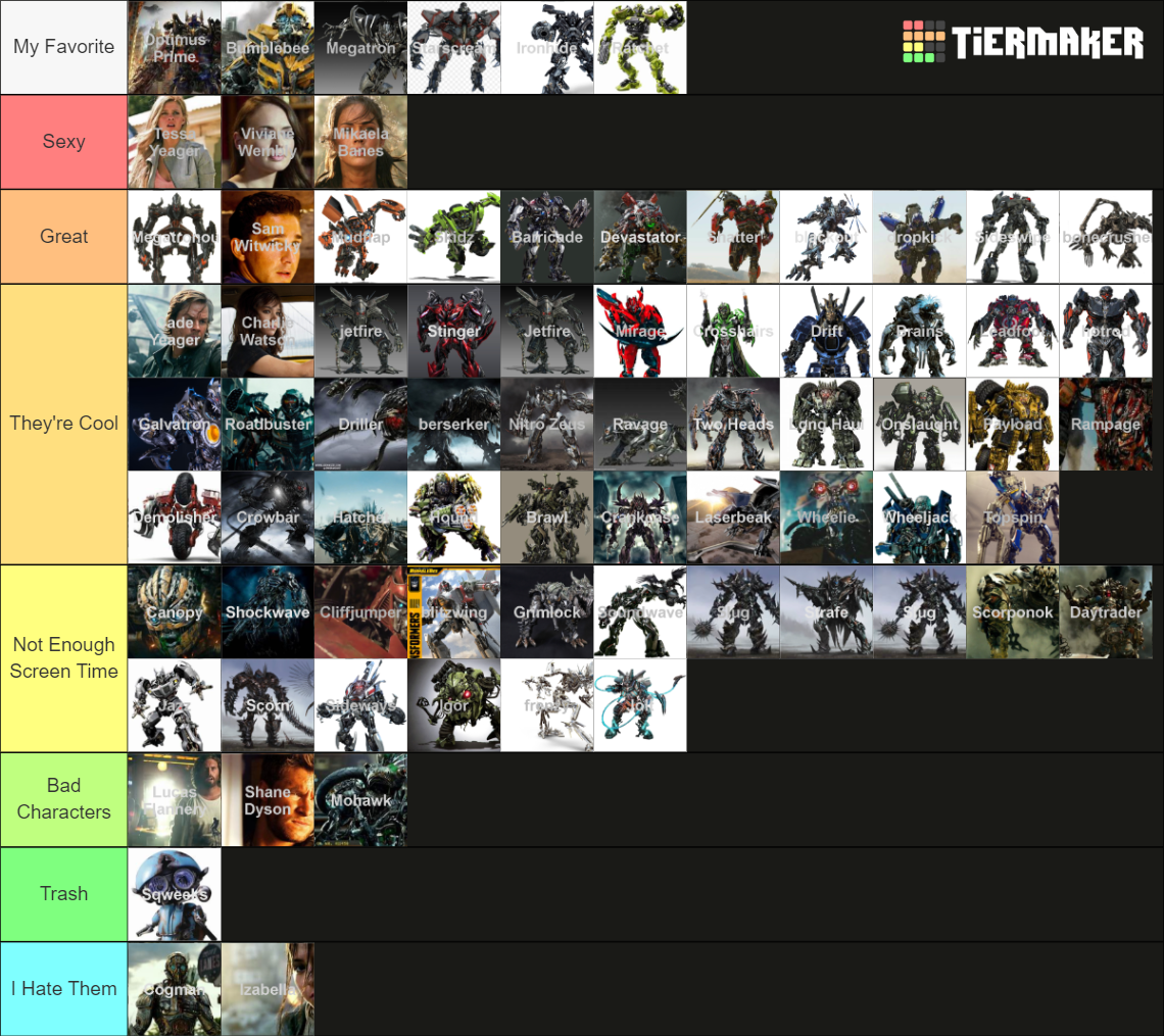 Transformers Movies Characters Tier List (Community Rankings) - TierMaker