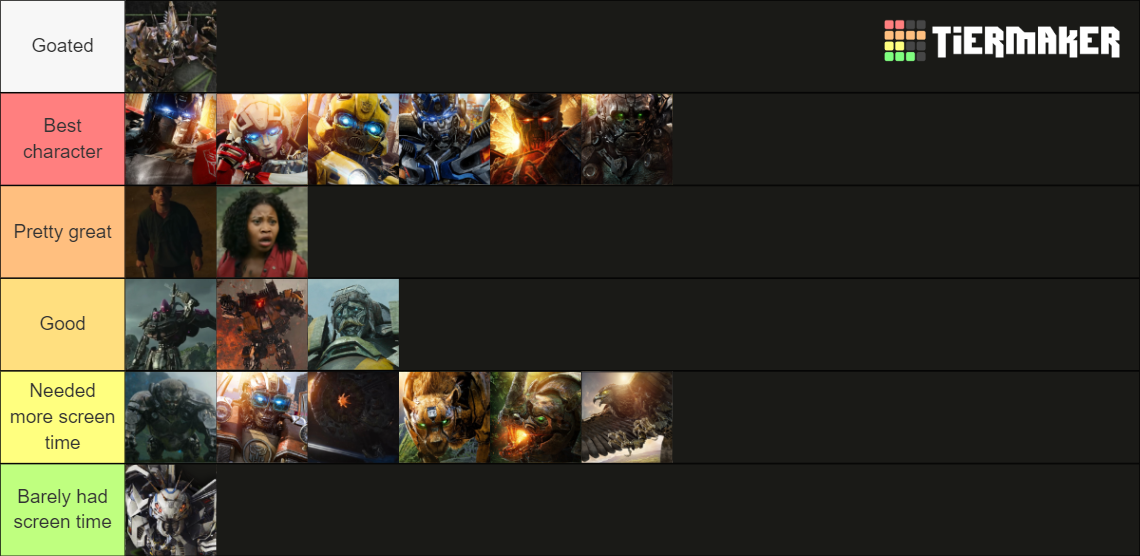 Transformers Rise of the Beasts character Tier List (Community Rankings ...