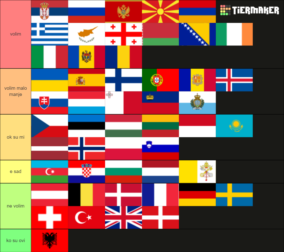 European Countries Tier List (Community Rankings) - TierMaker