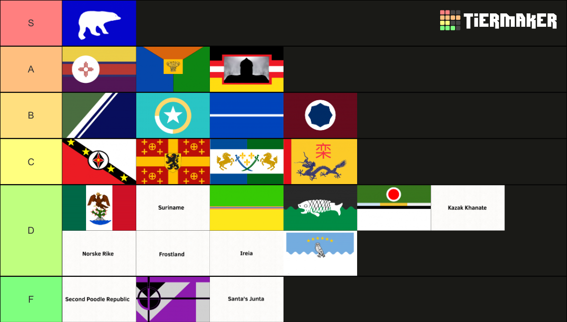 Geopolroyale Countries Tier List (Community Rankings) - TierMaker
