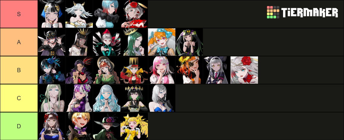Takt Op. Symphony Character Tier List (Community Rankings) - TierMaker
