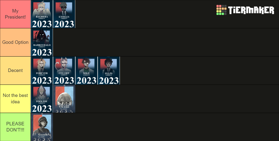 QSMP Election Candidates Tier List (Community Rankings) - TierMaker