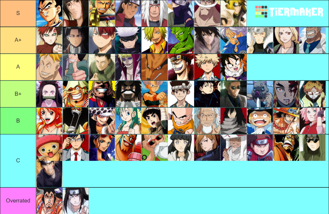 Anime Side Character Tierlist__ Tier List (Community Rankings) - TierMaker