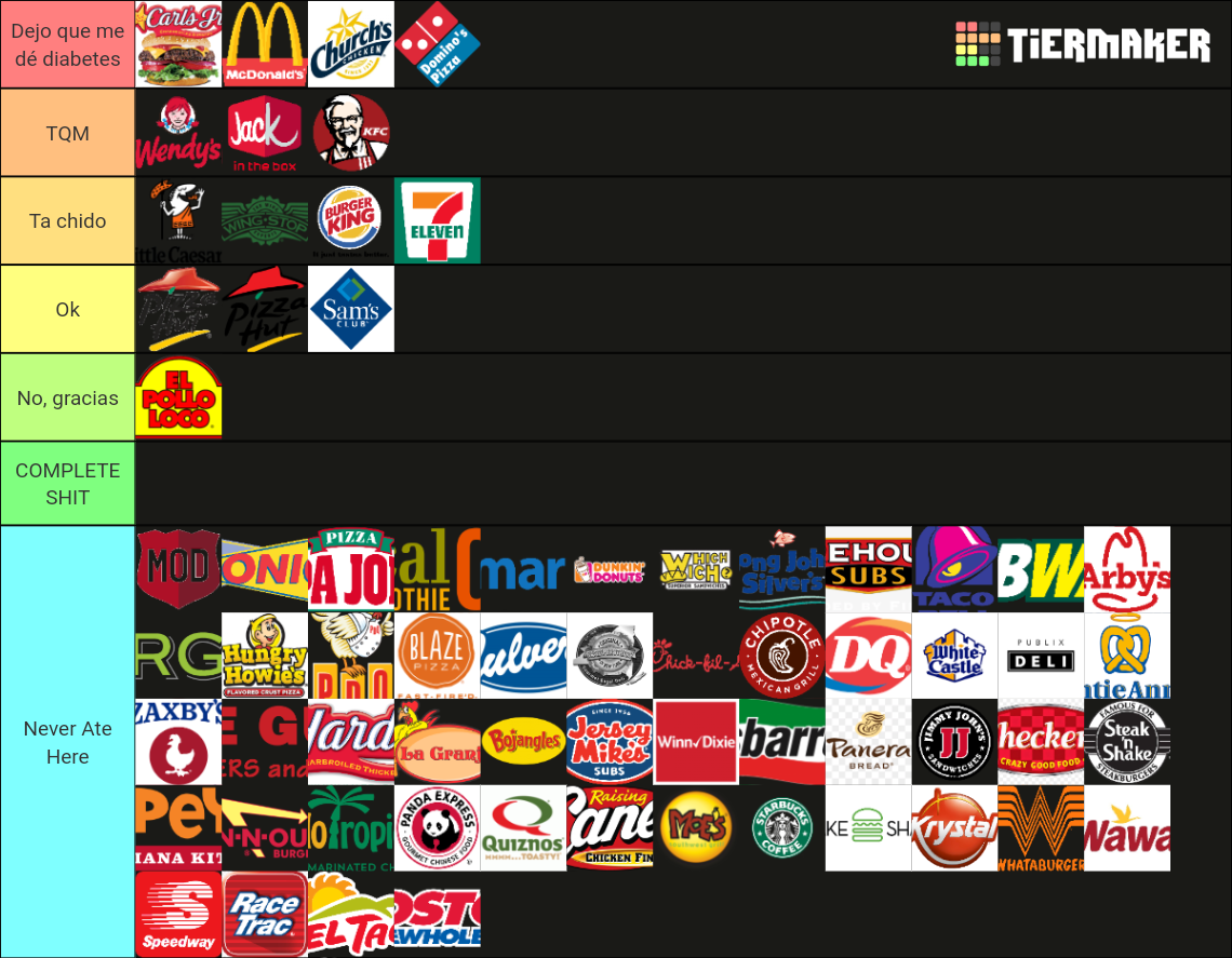 ULTIMATE FAST FOOD TIER LIST Tier List (Community Rankings) - TierMaker