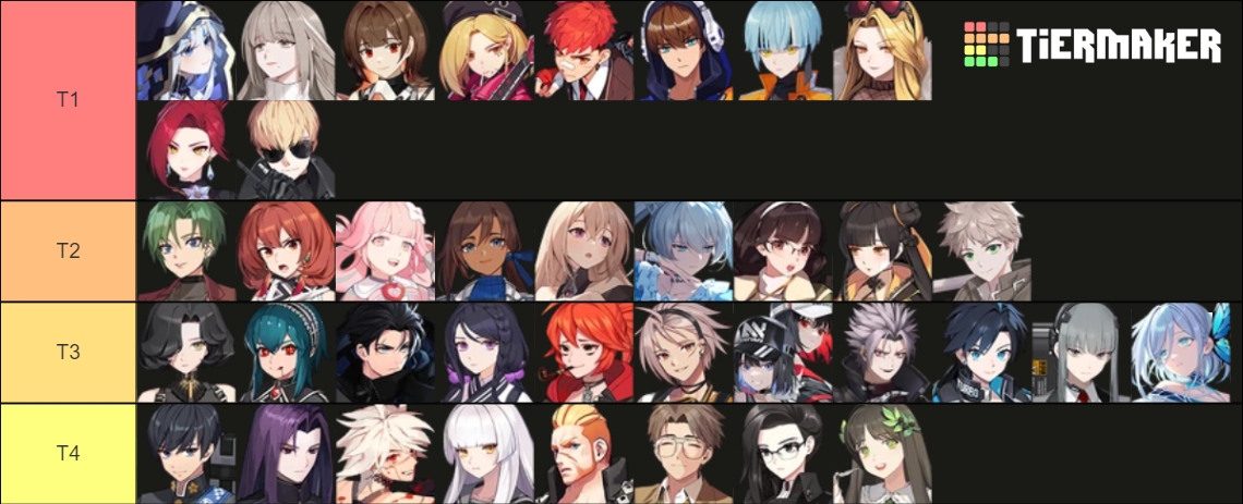 Eternal Return 1.0 Character Tier List (Community Rankings) - TierMaker