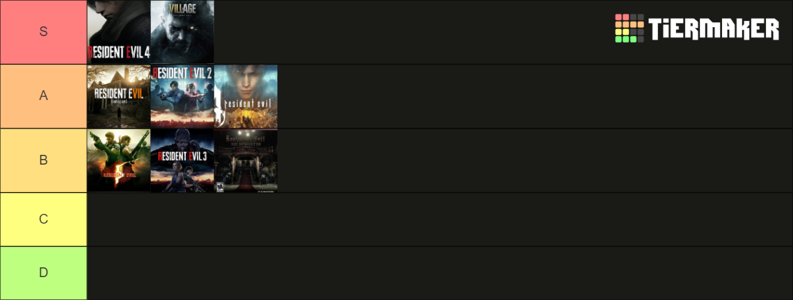 Every Resident Evil Game (May 2023) Tier List (Community Rankings) - TierMaker