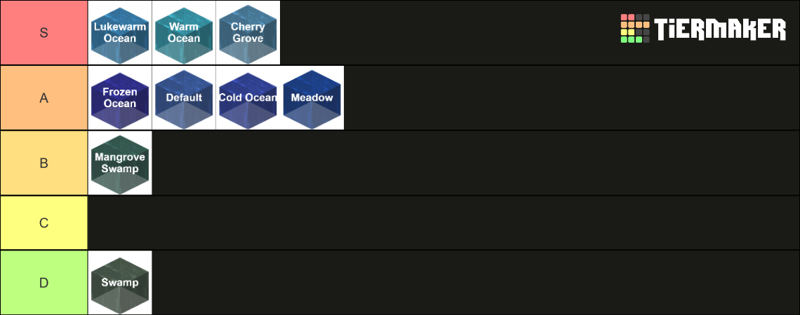 Minecraft Biome Water Colors Tier List (Community Rankings) - TierMaker