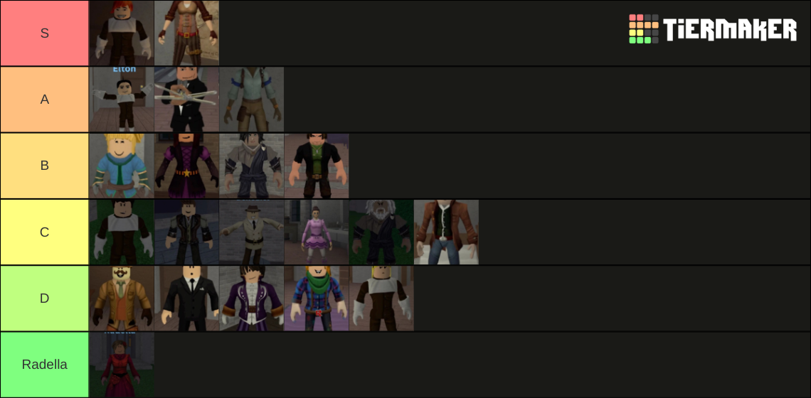 A Wolf or Other Roblox Characters Tier List (Community Rankings ...