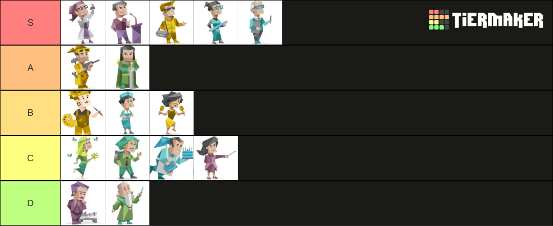 Mbti types Tier List (Community Rankings) - TierMaker