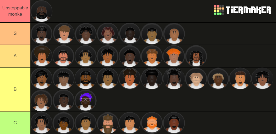 Hoop City characters Tier List (Community Rankings) - TierMaker