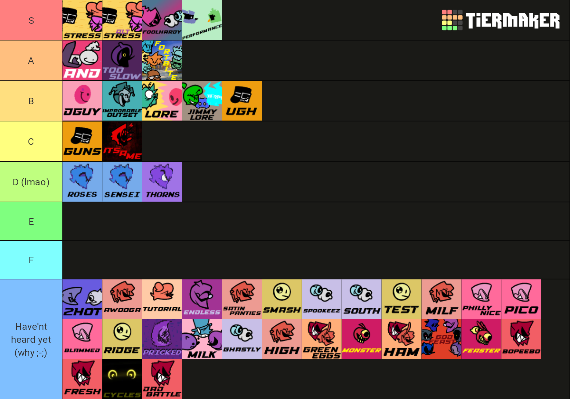 FNF D-Sides FNF all songs TIER LIST Tier List (Community Rankings ...