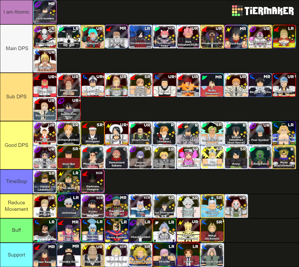 LB Tierlist for AWTD [Update 8.5] Tier List (Community Rankings ...