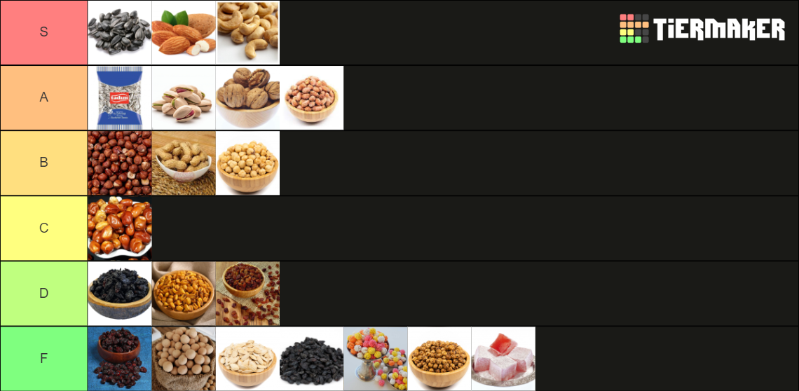 kuruyemiş goated Tier List (Community Rankings) - TierMaker