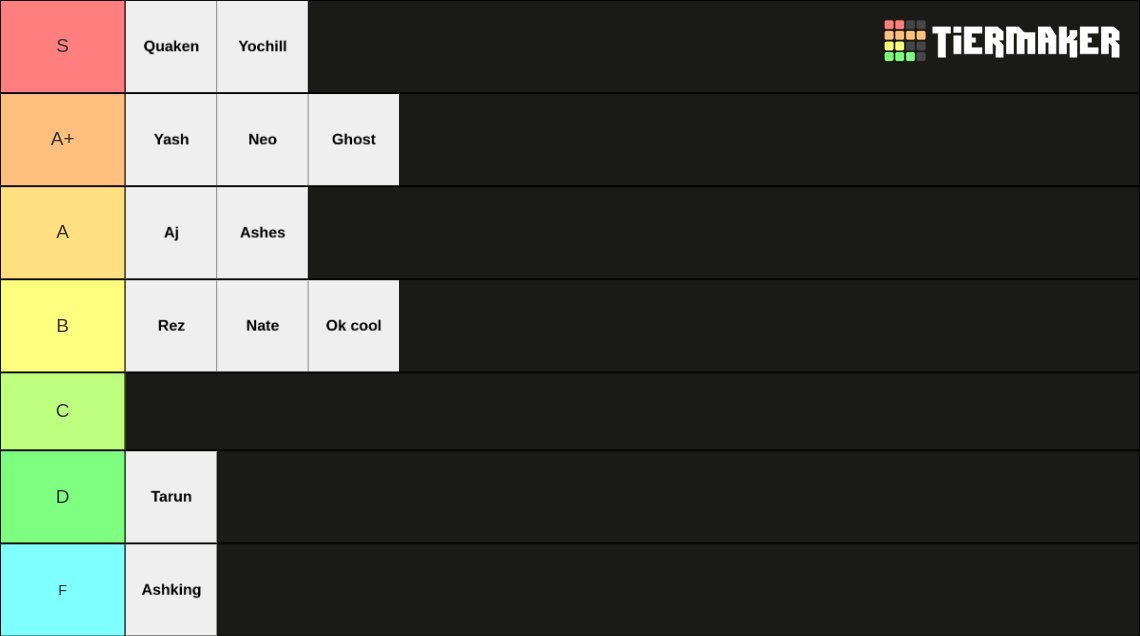 Current Domi Comms TL Tier List (Community Rankings) - TierMaker Current Domi Comms TL Tier List (Community Rankings) - TierMaker