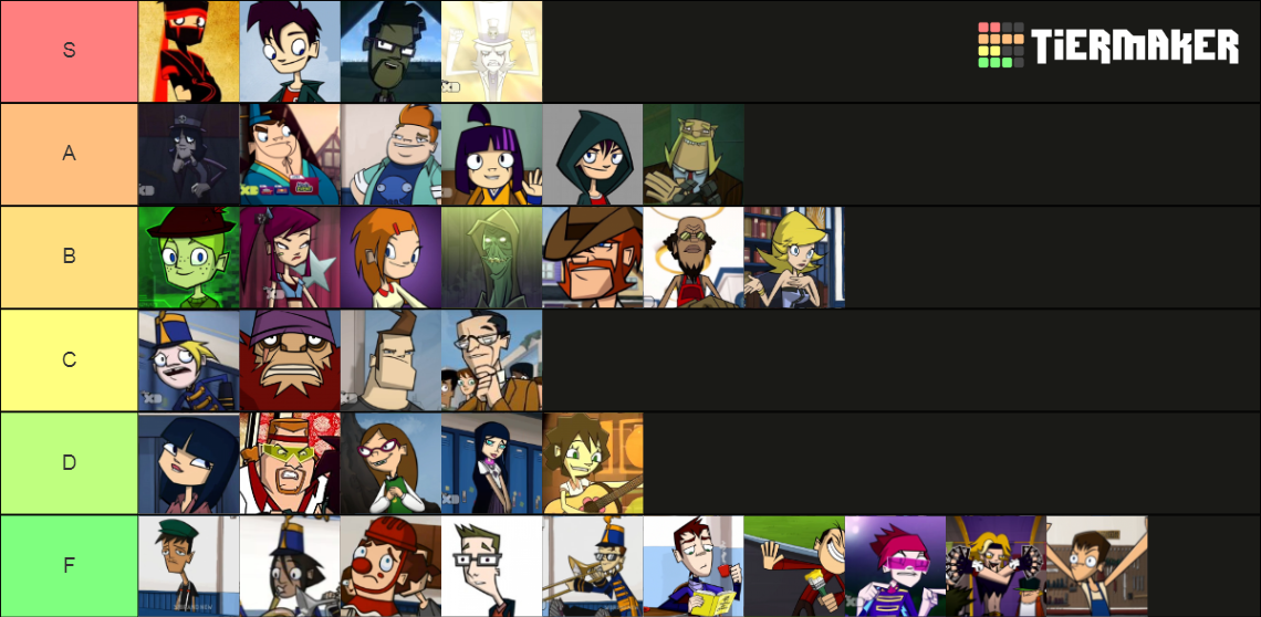 Randy Cunningham Character Tier List (Community Rankings) - TierMaker