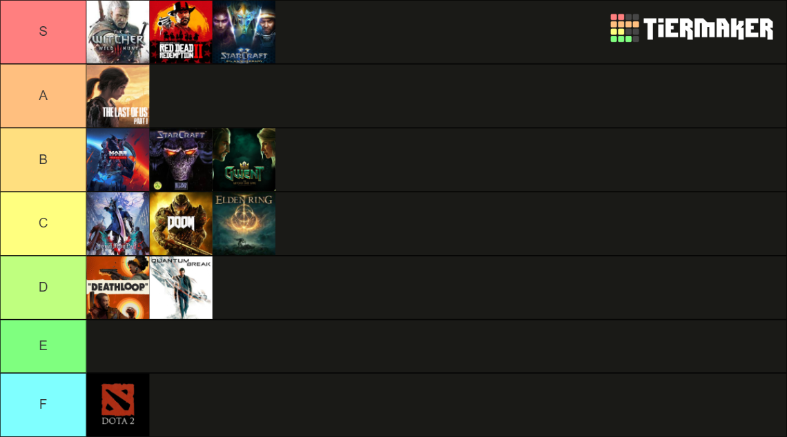Nelson Game Tier List (Community Rankings) - TierMaker