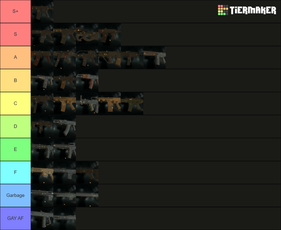 BRM5 Primary Tier List (Community Rankings) - TierMaker