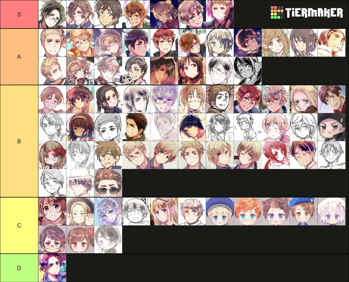 Hetalia (2023) Tier List (Community Rankings) - TierMaker