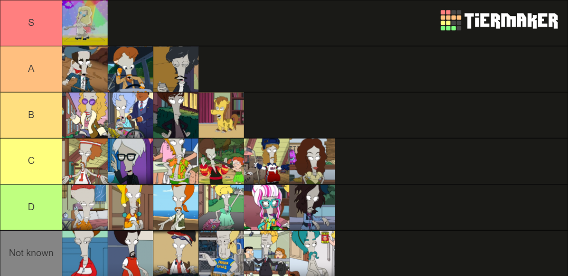 American Dad Roger Persona's Tier List (Community Rankings) - TierMaker