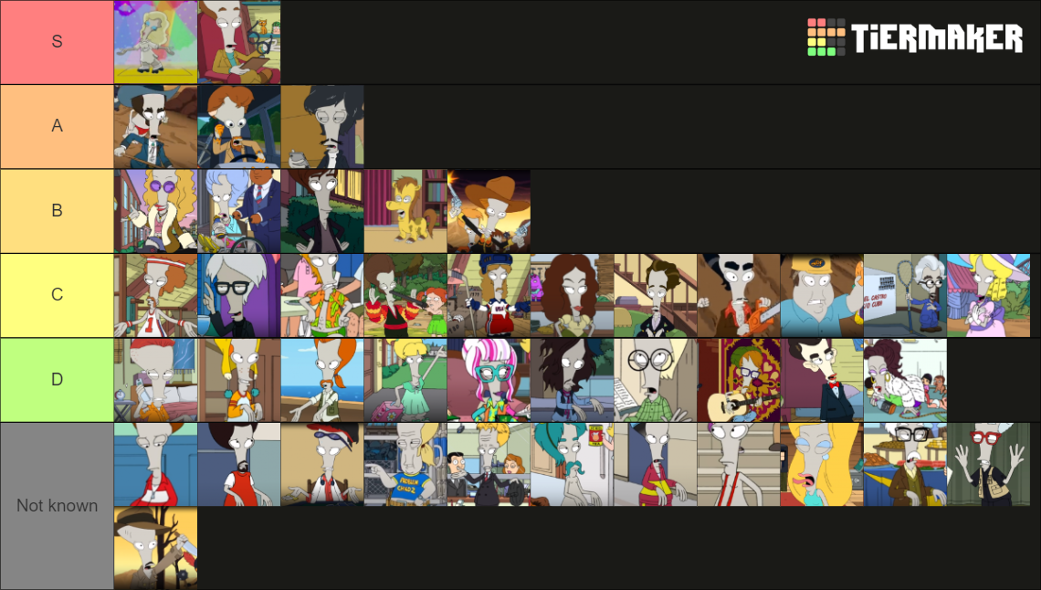 American Dad Roger Persona's Tier List (Community Rankings) - TierMaker