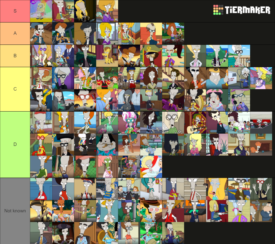 American Dad Roger Persona's Tier List (Community Rankings) - TierMaker