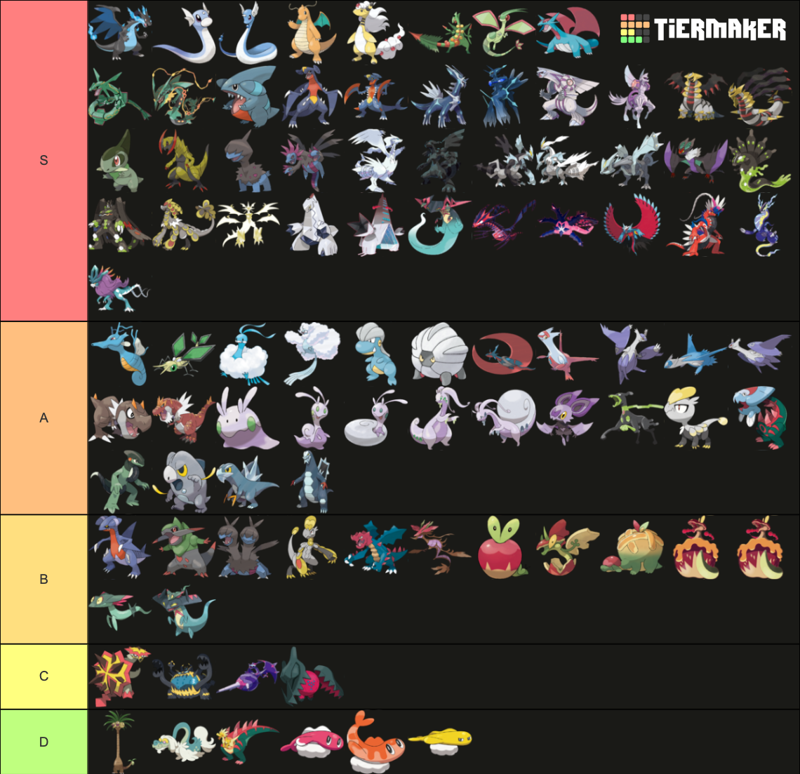 Dragon Pokemon Tier List (Community Rankings) - TierMaker