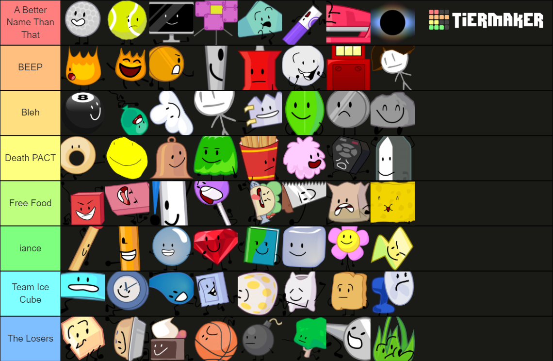 BFB (Based On Teams) Tier List (Community Rankings) - TierMaker