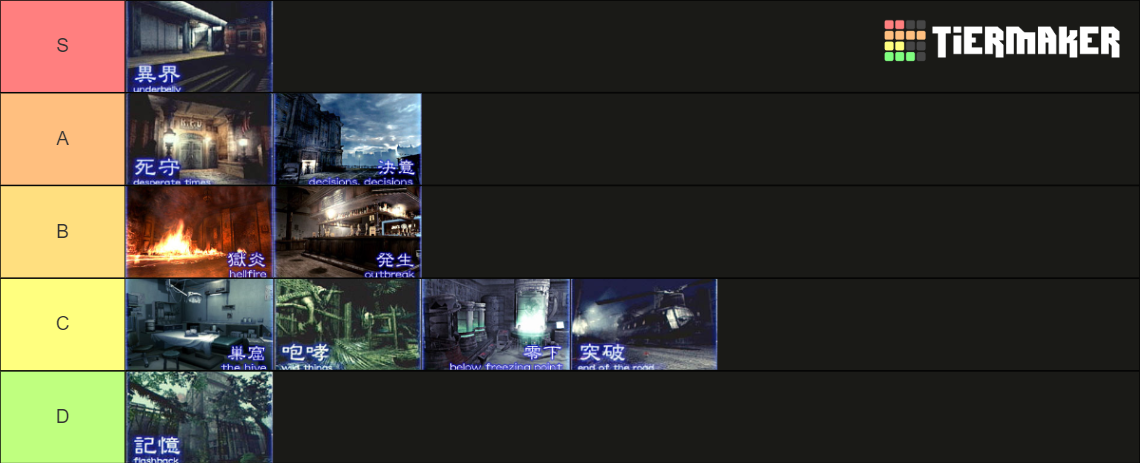 Resident Evil Outbreak Scenarios Tier List (Community Rankings) - TierMaker
