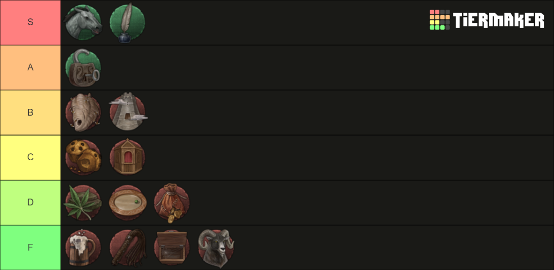CK3 Stress Traits Tier List (Community Rankings) - TierMaker