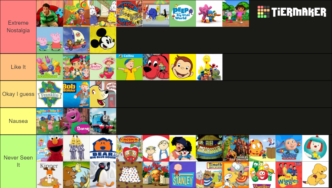 Old Nostalgic Kids Shows Tier List (Community Rankings) - TierMaker