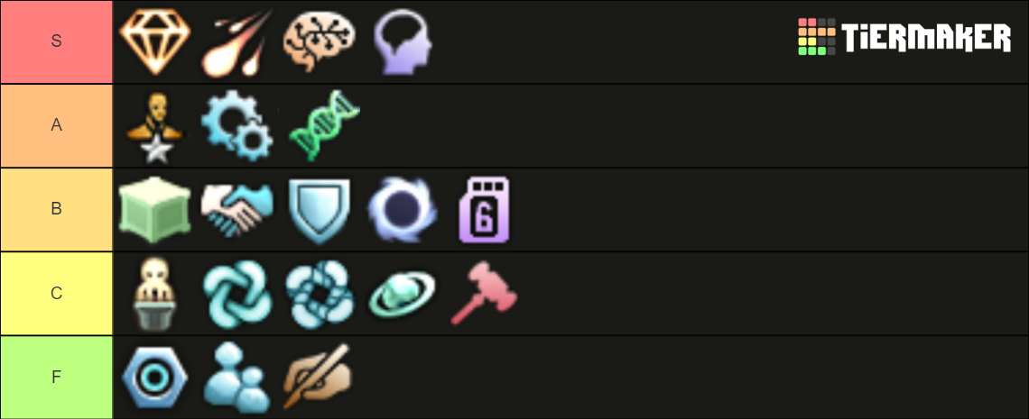 Stellaris Traditions Tier List (Community Rankings) - TierMaker
