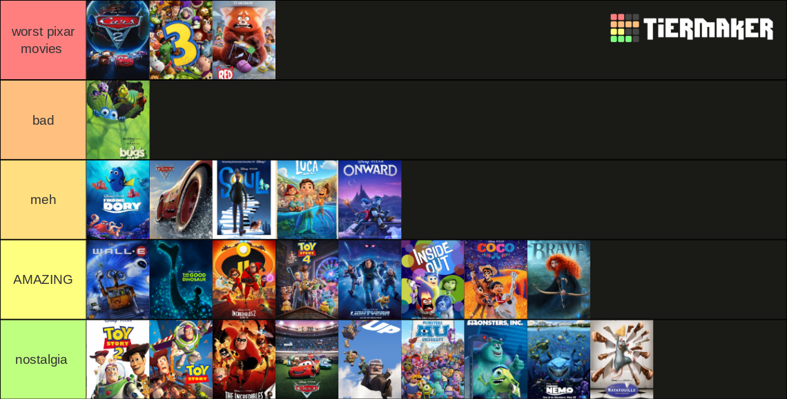 All Pixar Movies Maker (Updated with Elemental) Tier List (Community Rankings) - TierMaker