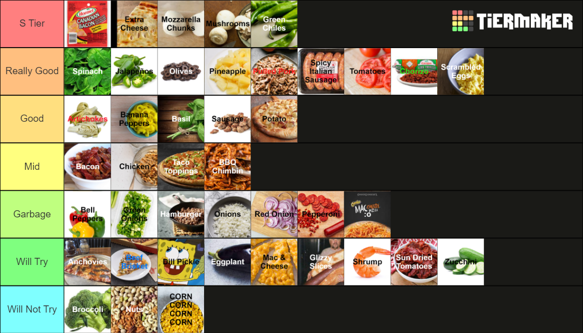 Best Pizza Toppings Extended Tier List (Community Rankings) - TierMaker