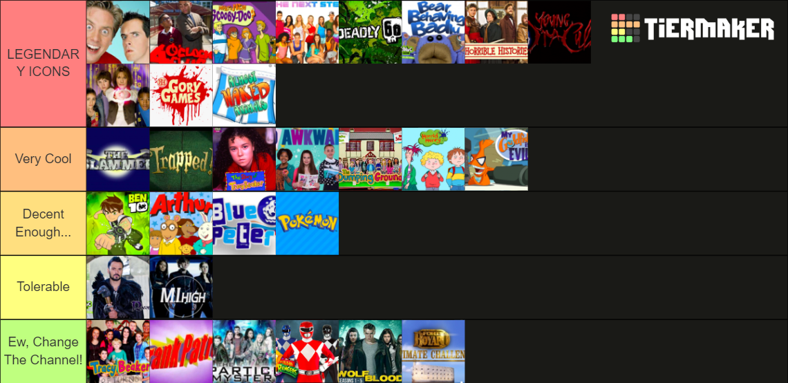British Childhood Shows (CBBC & CITV) Tier List (Community Rankings ...