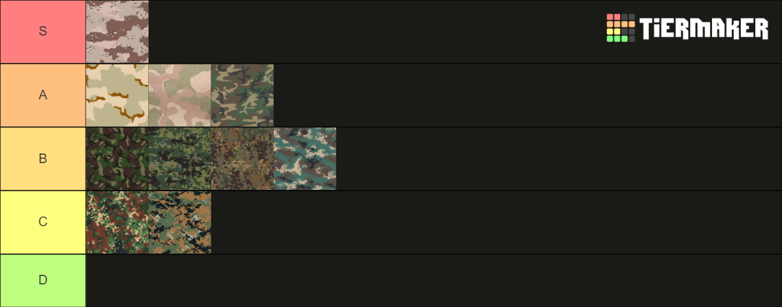 Military Camouflage Tier List (Community Rankings) - TierMaker