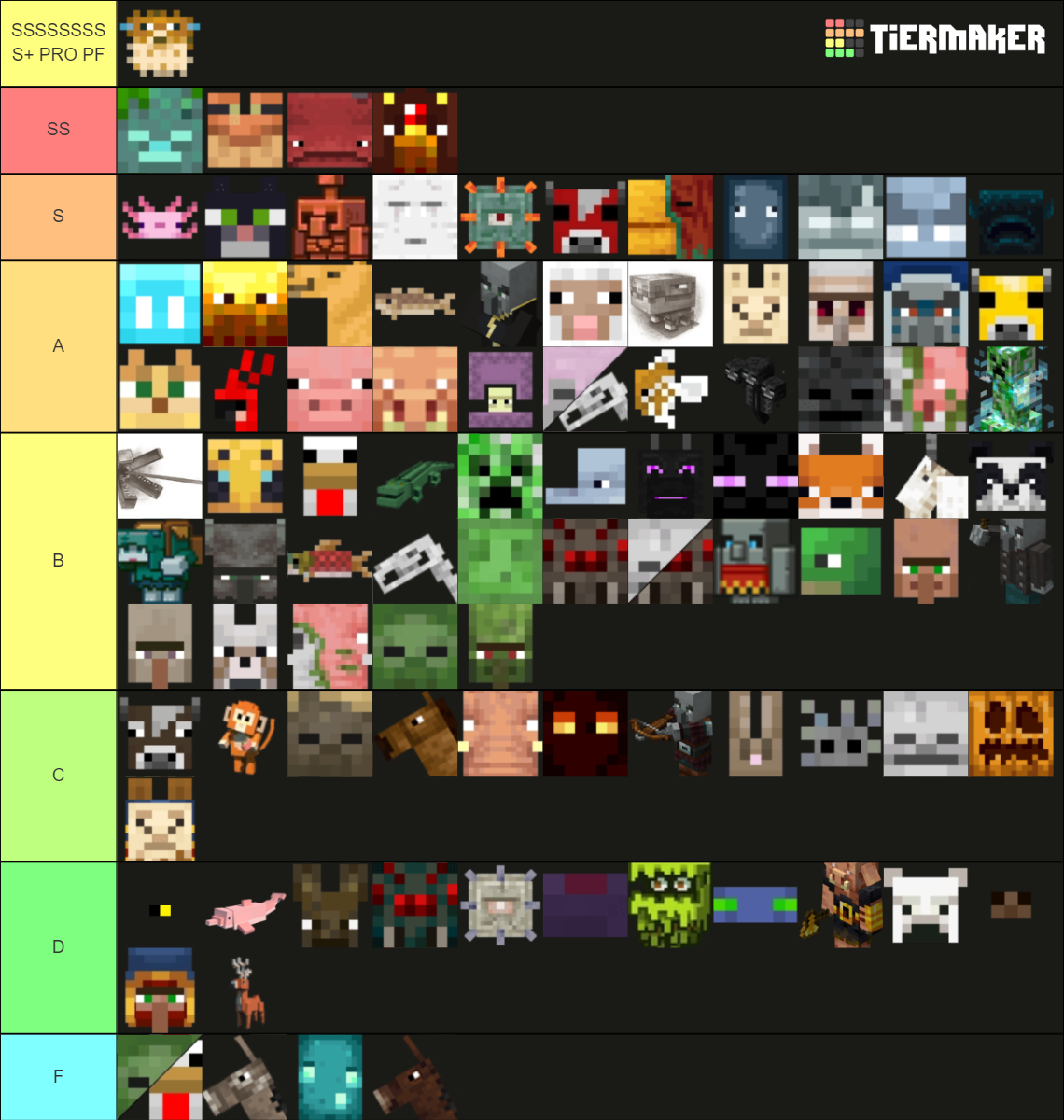 Minecraft Mobs (1.20, including not chosen on Mob Votes) Tier List ...