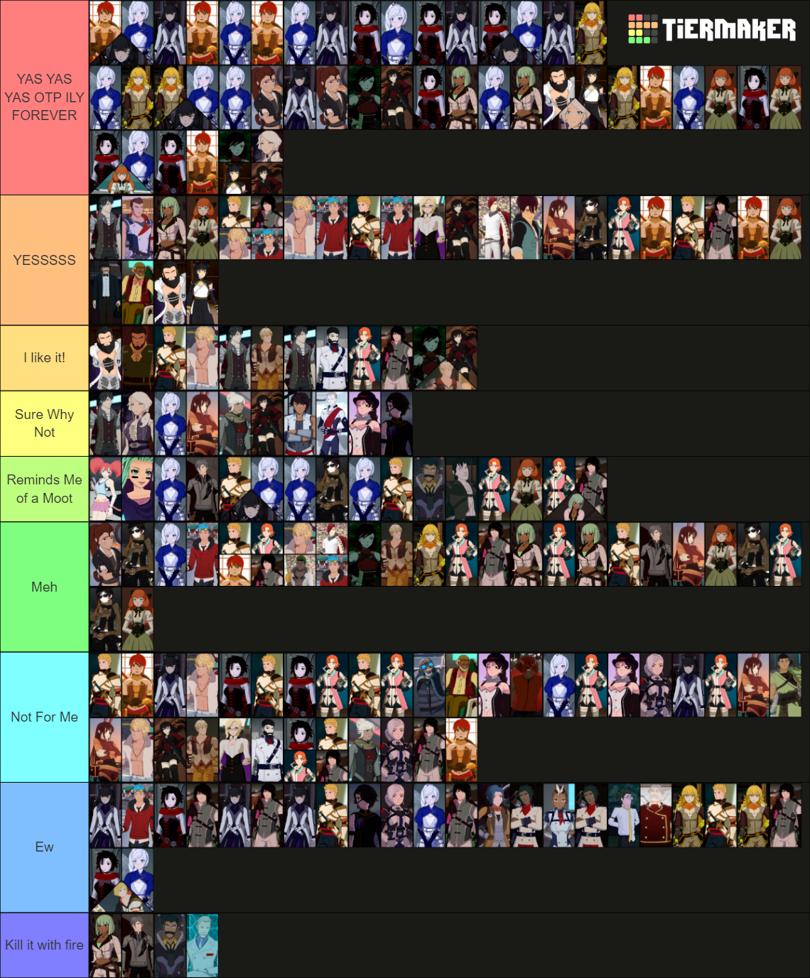 RWBY Shipping Tier List (Community Rankings) - TierMaker