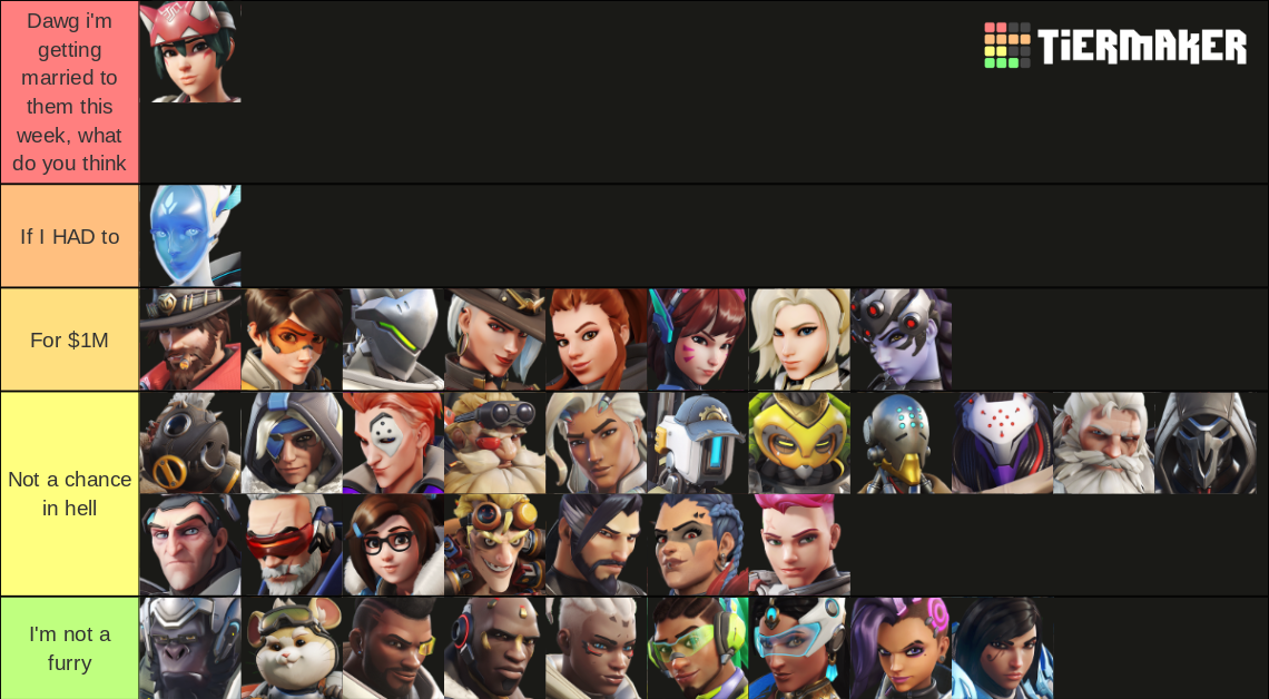 Overwatch 2 Heroes Tier List (Community Rankings) - TierMaker