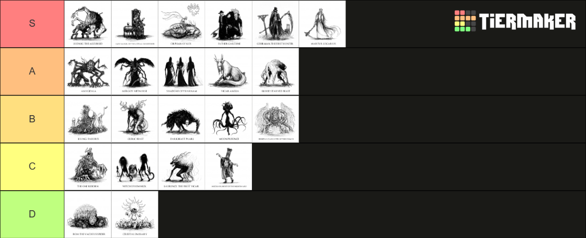 Bloodborne Boss Ranking Tier List (Community Rankings) - TierMaker