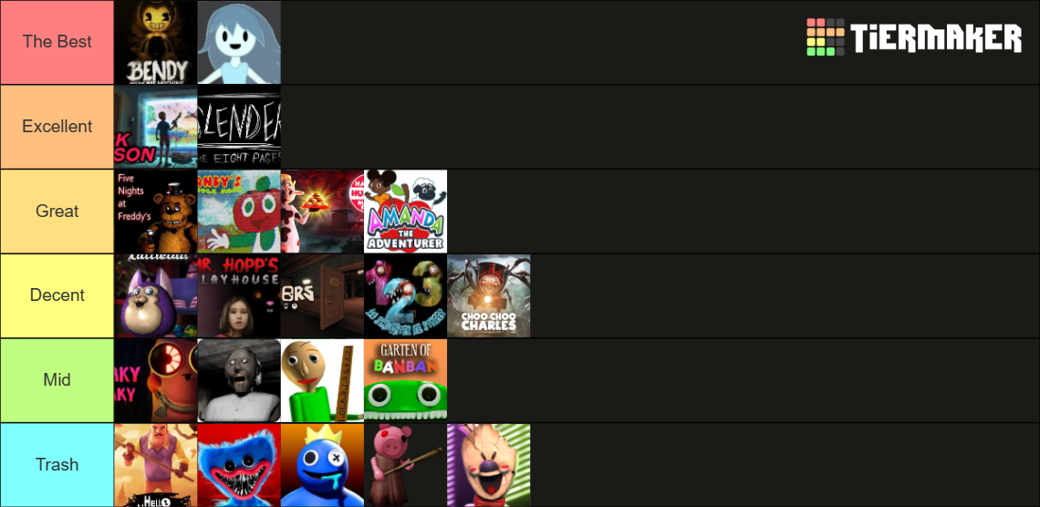 Mascot Horror games/Franchises Tier List (Community Rankings) - TierMaker