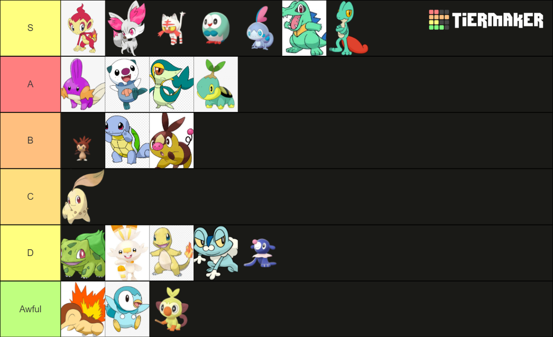 All shiny starters template Tier List (Community Rankings) - TierMaker
