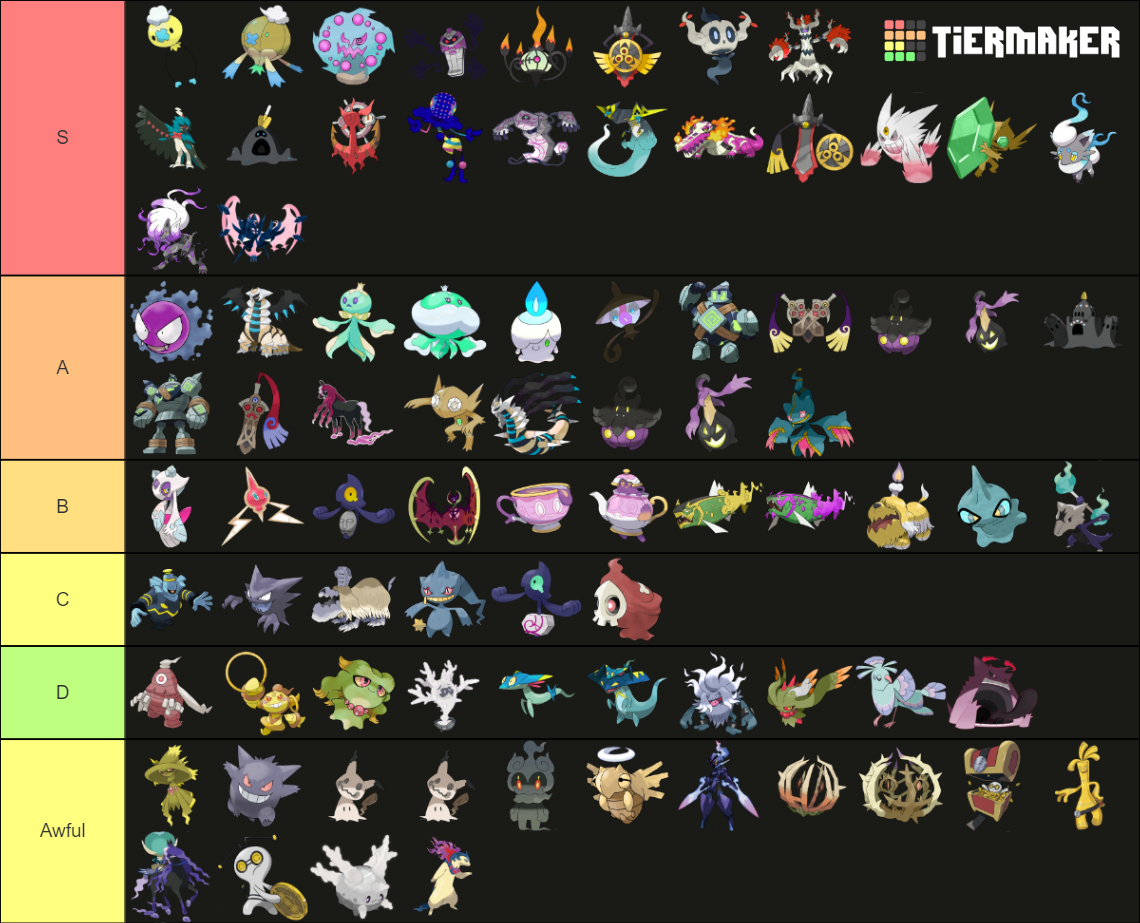 Shiny Ghost-Type Pokémon (Gen 9) (Official Art) Tier List (Community ...