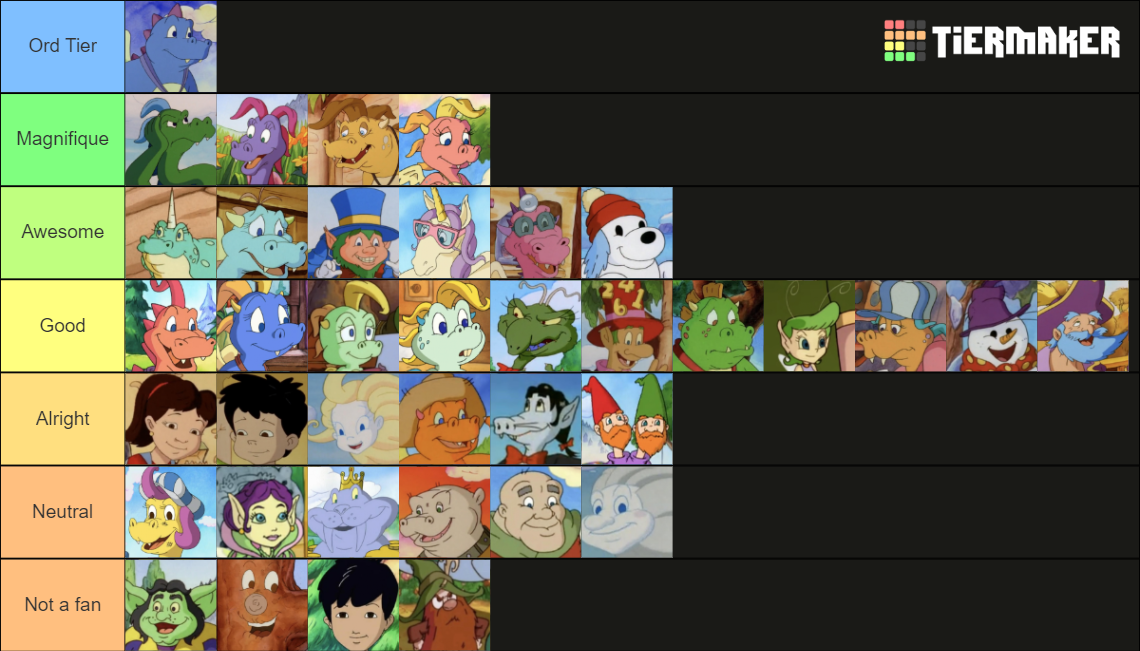 Dragon Tales Characters Tier List (Community Rankings) - TierMaker
