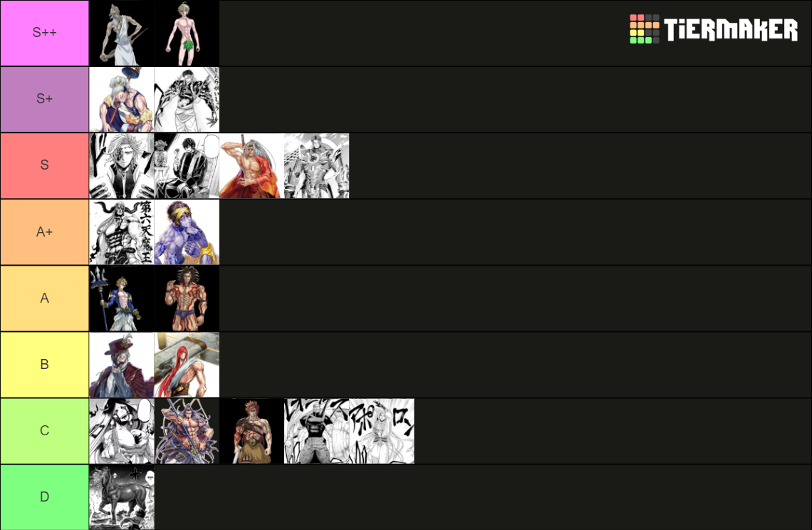Fighters from Record of Ragnarok Tier List (Community Rankings) - TierMaker