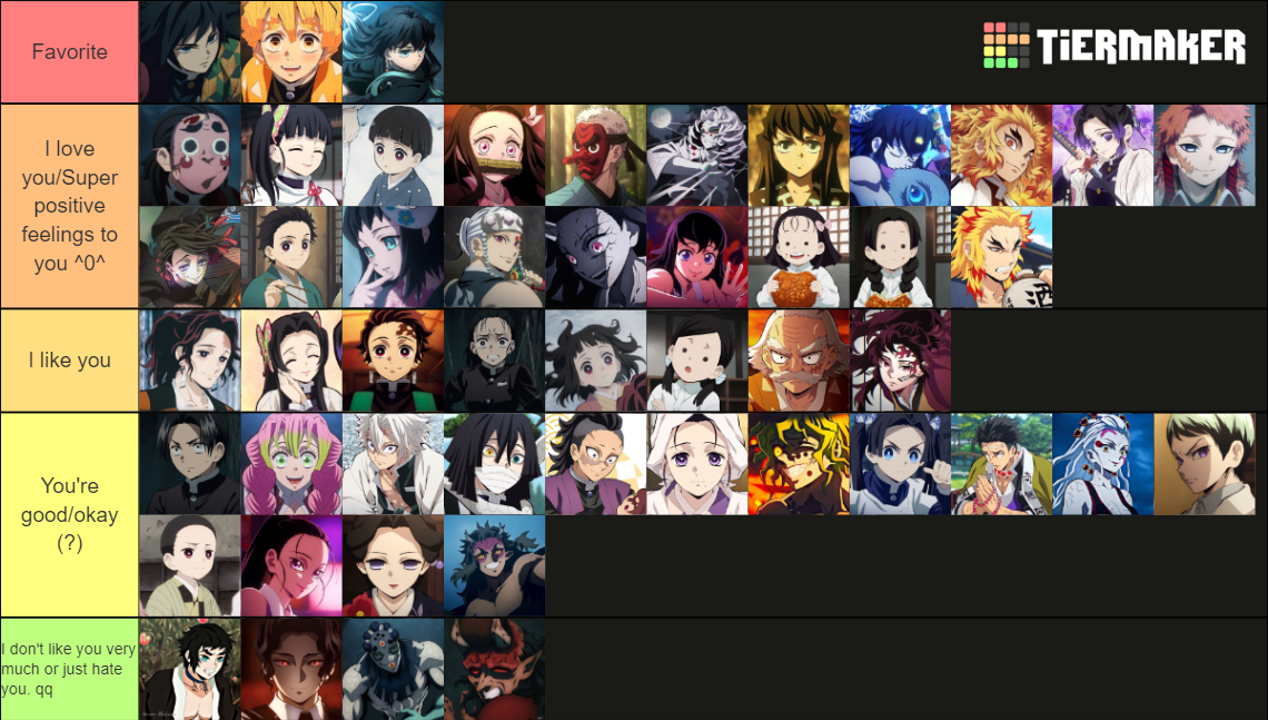 All Demon slayer Characters TierList! Tier List (Community Rankings ...