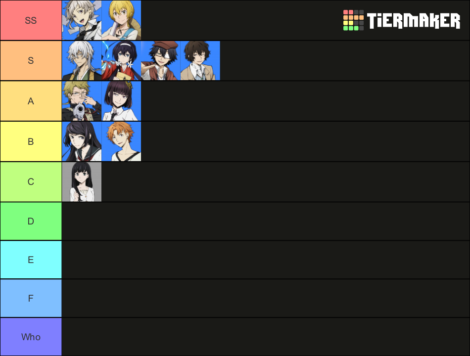 Bsd Characters Tierlist D Tier List Community Rankings Tiermaker