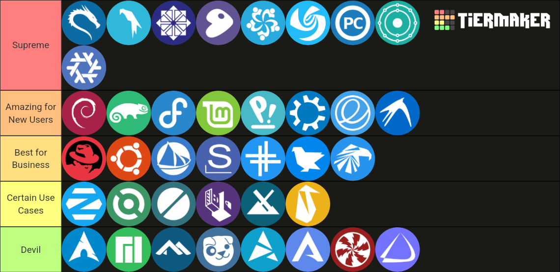 Linux Distributions by Titus Tier List (Community Rankings) - TierMaker