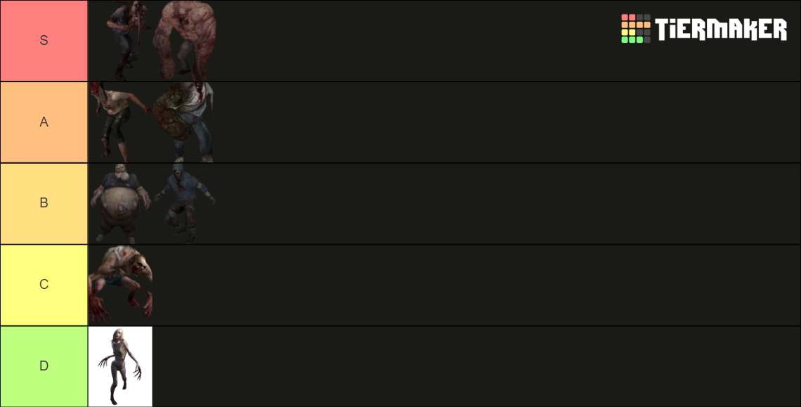 L4D2 special infected Tier List (Community Rankings) - TierMaker