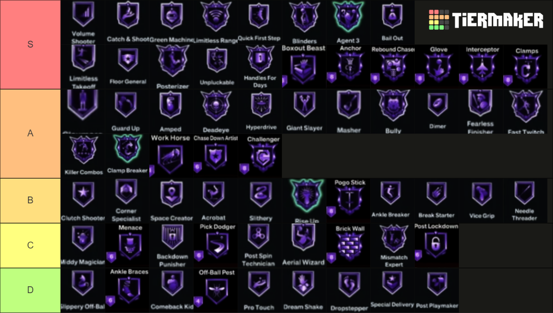All NBA 2K23 Badges Tier List (Community Rankings) - TierMaker